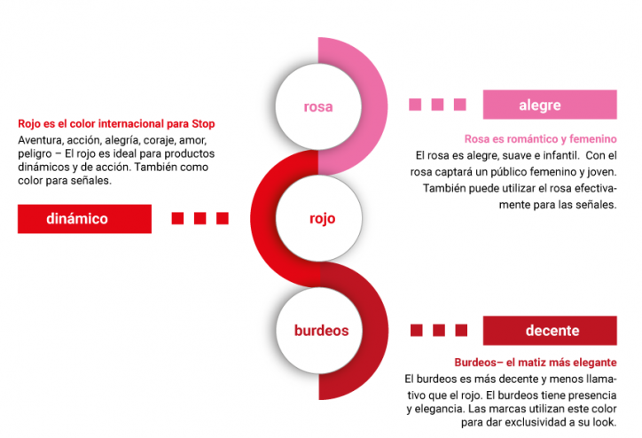 El poder del rojo en la publicidad | allbranded