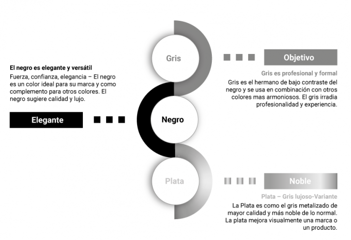 El gran impacto publicitario del negro | allbranded